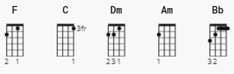 Like My Father Chords by Jax - Guitar tuner - Guitar tunio