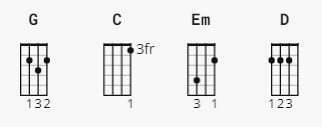 Cowboy In LA Chords by LANY - Guitar tuner - Guitar tunio