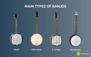 Types Of Banjos - Guitar Tuner - Guitar Tunio