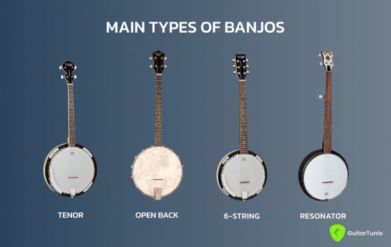 Types Of Banjos - Guitar Tuner - Guitar Tunio