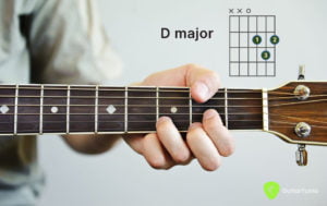 How to Play the D Chord on Guitar