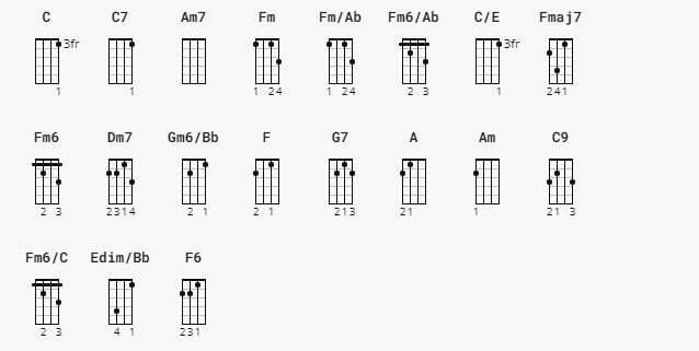Promise Chords by Laufey