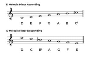 The D Melodic Minor Scale Theory