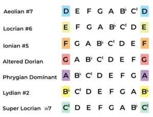 The D Harmonic Minor Scale Theory - Guitar Tuner - Guitar Tunio
