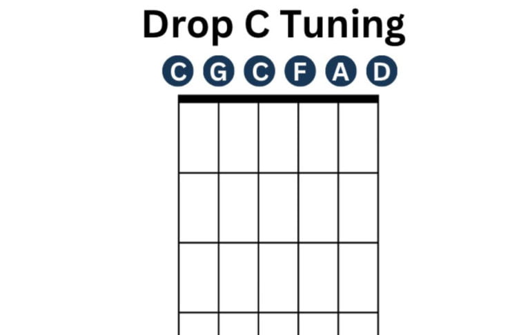 Advanced Drop C Standard Tuning: Techniques And Concept - Guitar Tuner ...