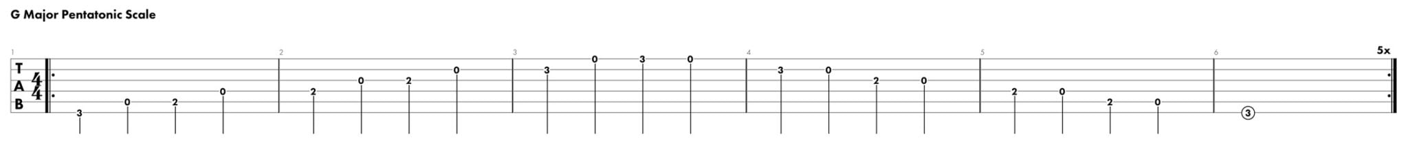 How To Play The G Major Pentatonic Scale On Guitar - Guitar Tuner ...