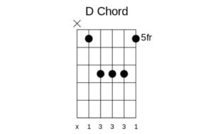 Easy Guide to Open D Chord Chart Basics for Beginners - Guitar Tuner ...