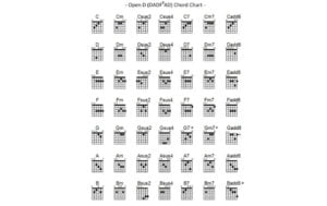Easy Guide to Open D Chord Chart Basics for Beginners - Guitar Tuner ...