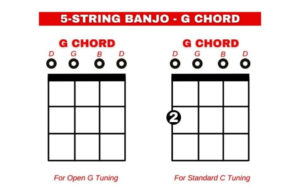 Top 6 Banjo Chords 5-String For Beginners - Guitar Tuner - Guitar Tunio
