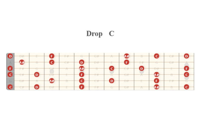 How To Choose Bass Strings For Drop C - Guitar Tuner - Guitar Tunio