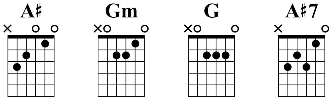 Drop C Tuning Guitar: Tuning And Chords - Guitar Tuner - Guitar Tunio