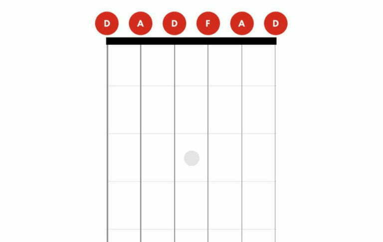 How To Master Open D Minor Guitar Tuning - Guitar Tuner - Guitar Tunio