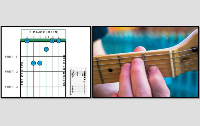 Open E Tuning Guitar Chords: Skillful Playing Technique - Guitar Tuner ...