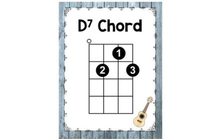 How To Play D7 Chord Notes On Guitar, Banjo, Baritone Ukulele - Guitar ...