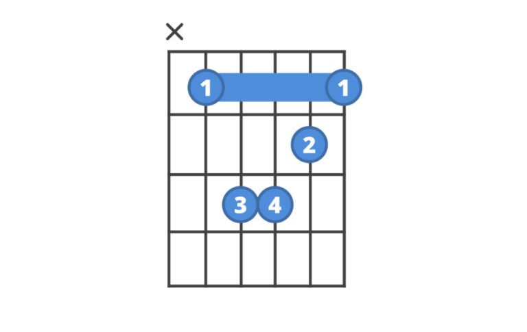 How To Play B Flat Minor Guitar Chord Guitar Tuner Guitar Tunio