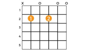 Best B Minor Guitar Chord Easy For Beginners - Guitar Tuner - Guitar Tunio