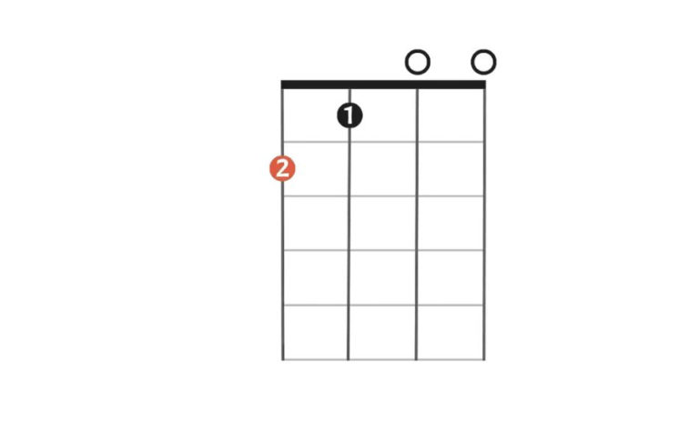 How To Play A Major Ukulele Chord - Guitar Tuner - Guitar Tunio