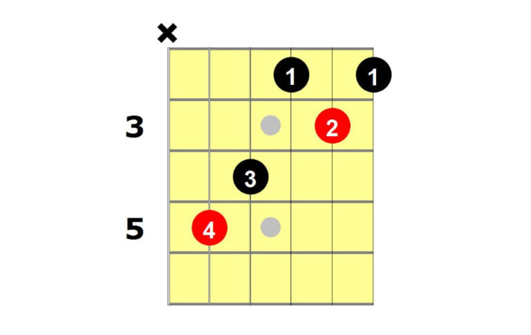 How To Play D Barre Chord For Beginners - Guitar Tuner - Guitar Tunio