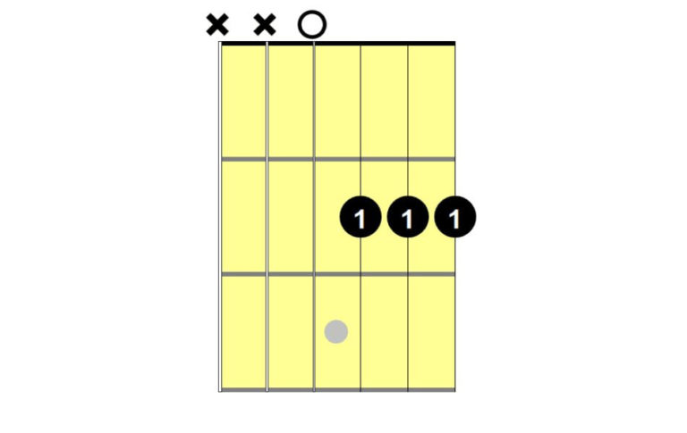 How To Play D Barre Chord For Beginners - Guitar Tuner - Guitar Tunio
